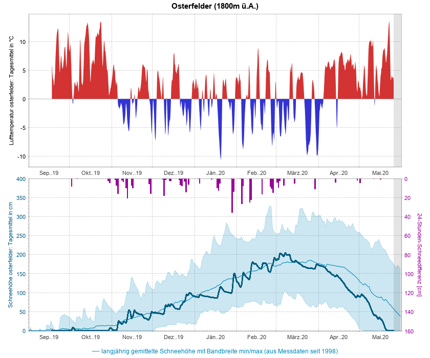 la-dok-lwdb-web-client