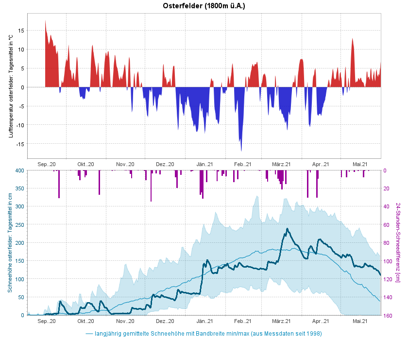 la-dok-lwdb-web-client
