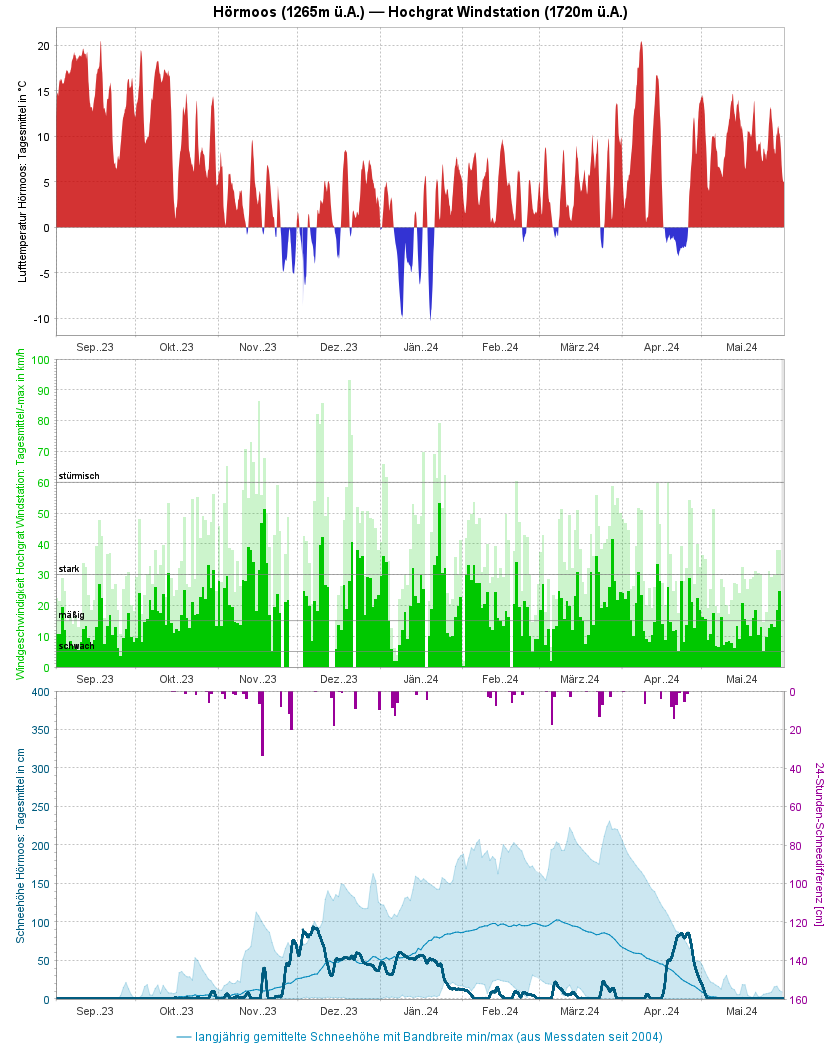 la-dok-lwdb-web-client
